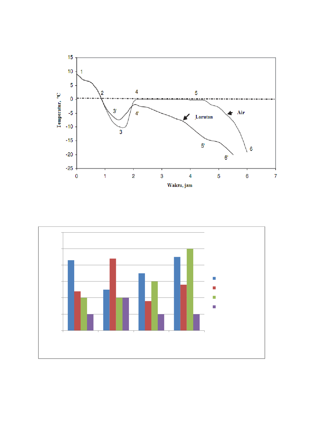 Contoh Grafik Regresi Linear - Contoh Win Contoh Grafik Regresi Linear - Contoh Win